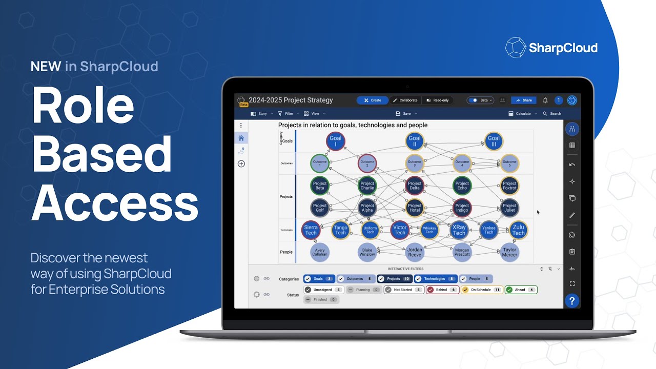 Meet SharpCloud's Role Based Access