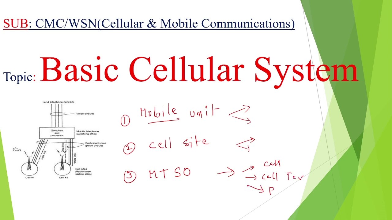 Basic Cellular Systems,Cellular & Mobile Communications,Mobile Communications,WirelessCommunications