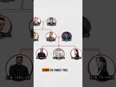 The Kim Dynasty Explained