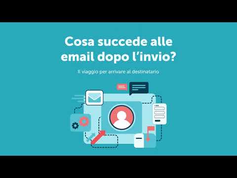 Il viaggio di un'email dall'invio all'inbox - Episodio #1