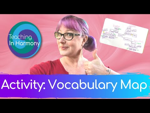 Language learning activity: Vocabulary Map