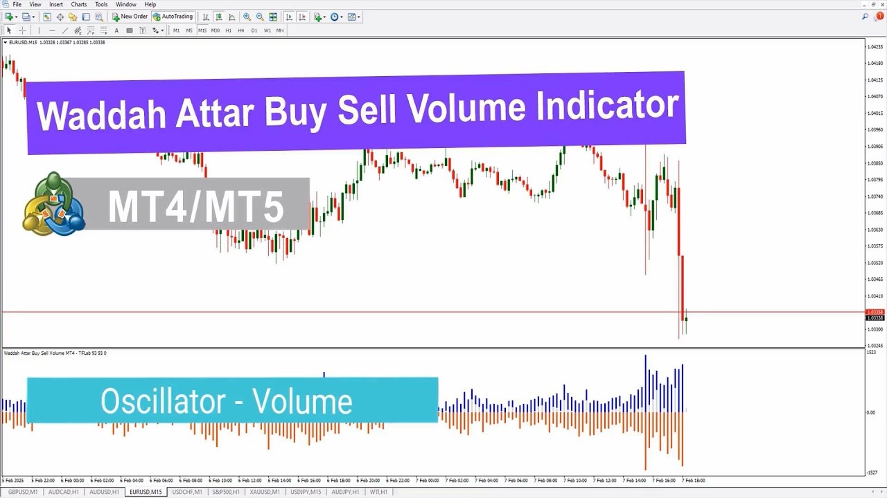 Understanding the Waddah Attar Buy Sell Volume Indicator for MetaTrader 4/5 | Galaxy.ai