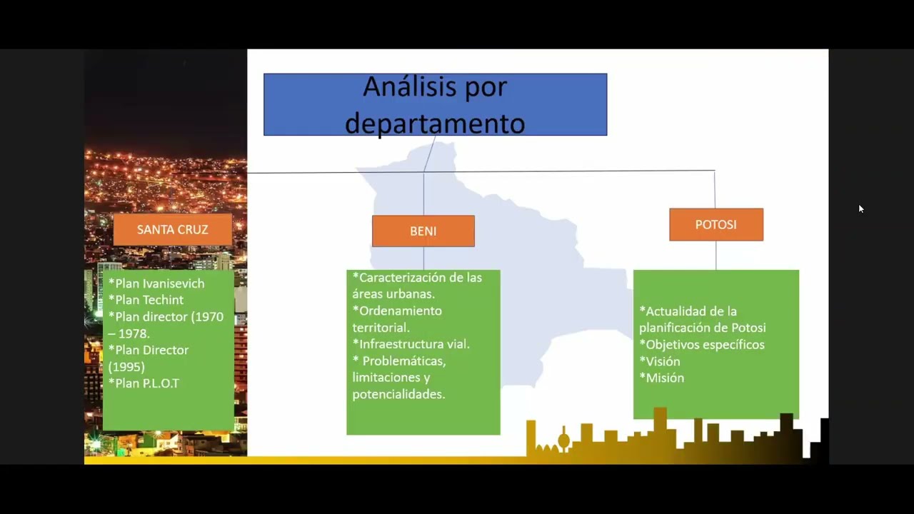 Arquitectura y Planeamiento Urbano - Grupo 8 - Planificación Urbana y Regional de Bolivia