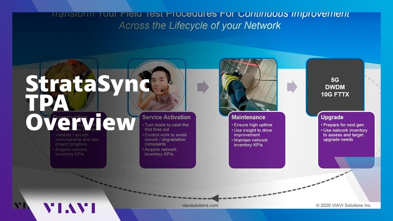 StrataSync TPA Overview