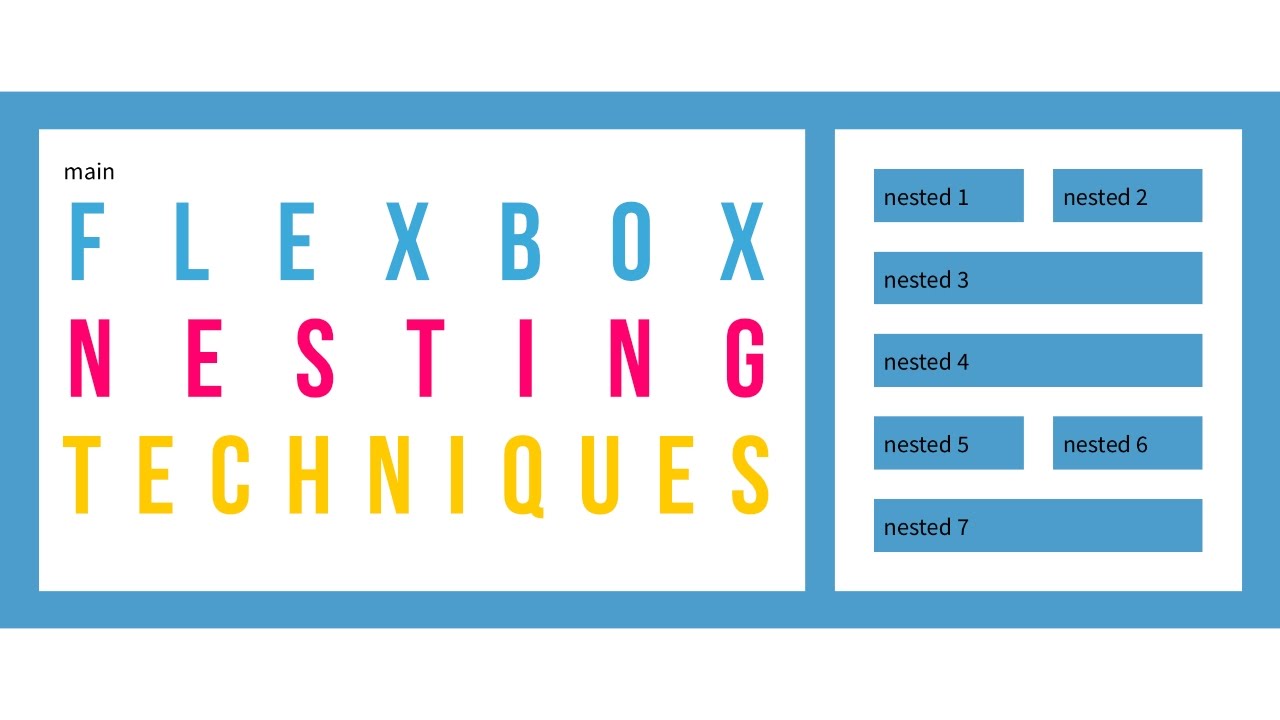 Flexbox Nesting Techniques