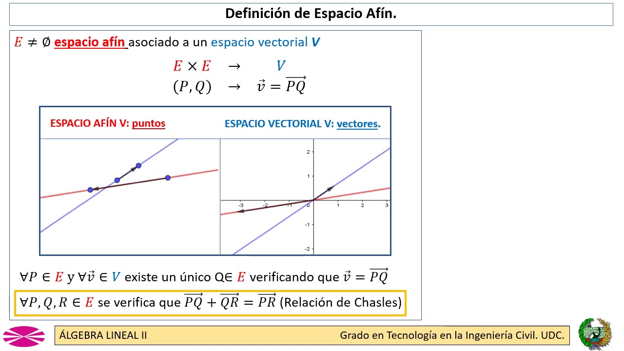 Definición de Espacio Afín