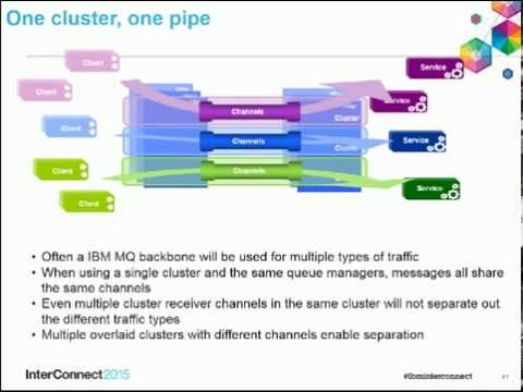 IBM MQ Clusters, managing workloads, scaling and availability
