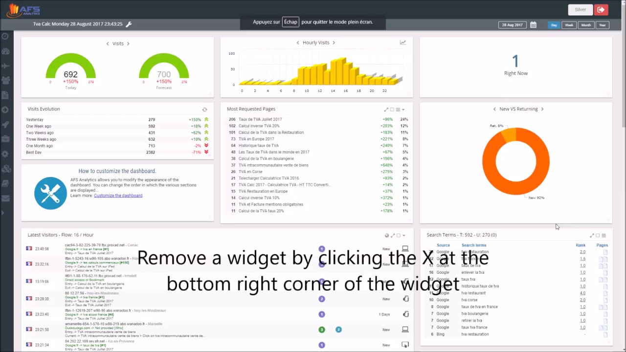 AFS Analytics: Remove a widget from the dasboard