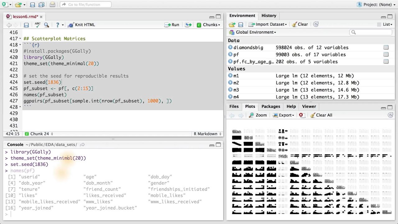 Scatterplot Matrices - Data Analysis with R