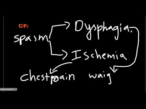 GI SURGERY PART-7(DIFFUSE ESOPHAGIAL SPASM & NUTCRACKER'S ESOPHAGUS)