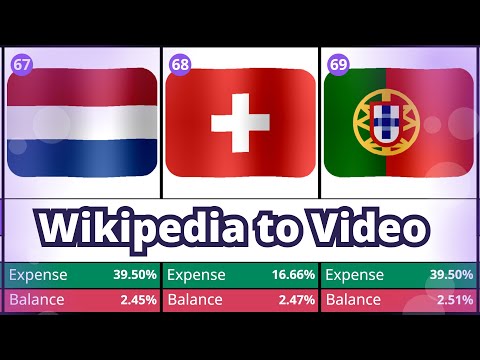 How I Made a Video From Wikipedia in Minutes!