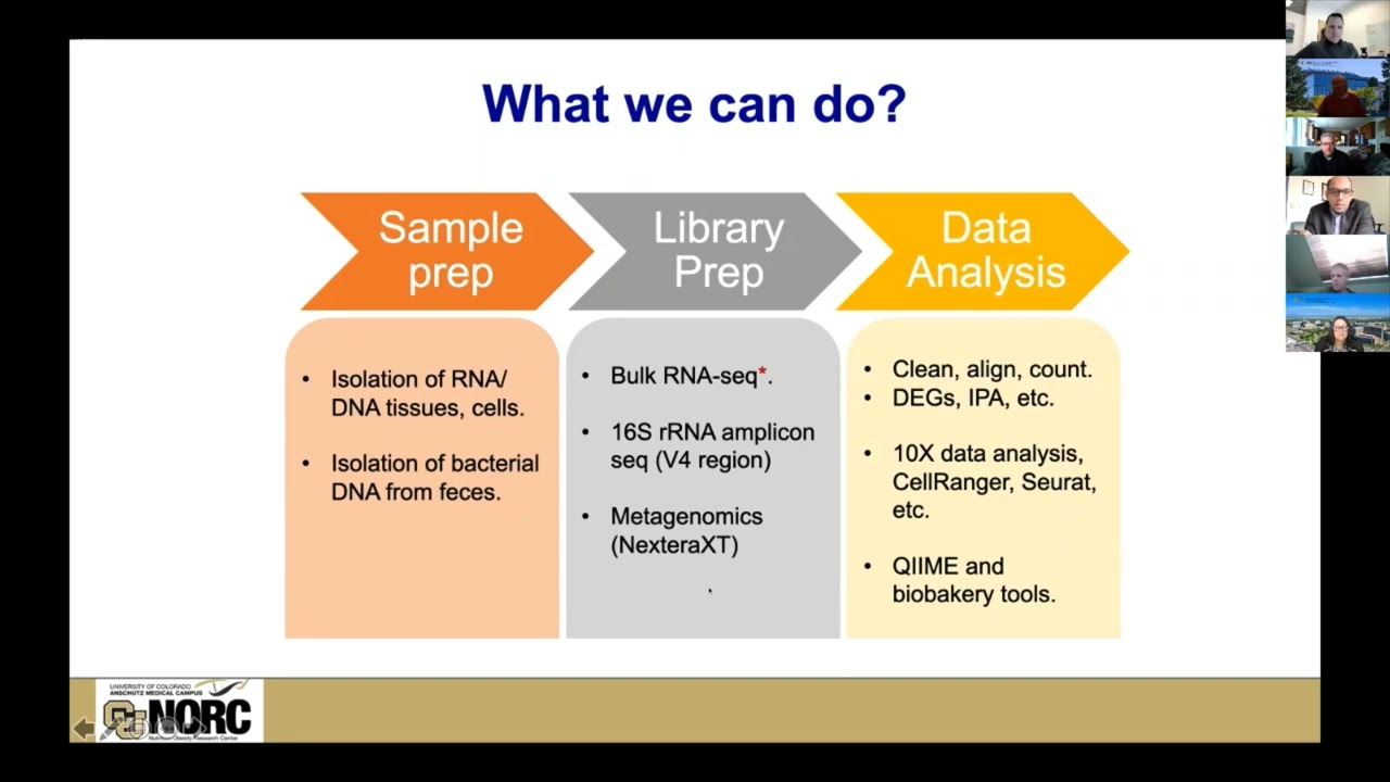 Molecular and Cellular Analytical (MCA) Core, University of Colorado School of Medicine