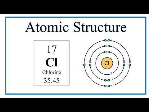 Atomic Structure (Bohr Model) for Chlorine (Cl)