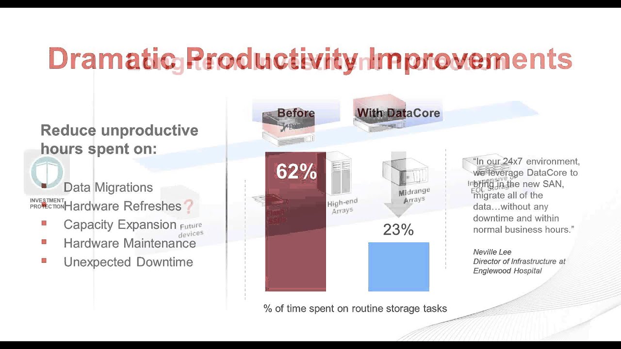 Why All the Buzz Around Software Defined Storage?