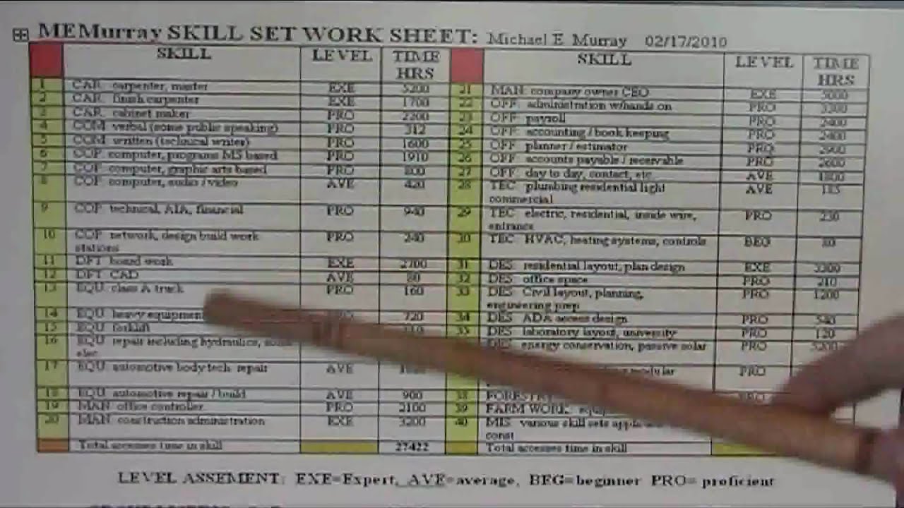 Resume Toolbox:  Work Skill Assessment How To Worksheet  & Graph