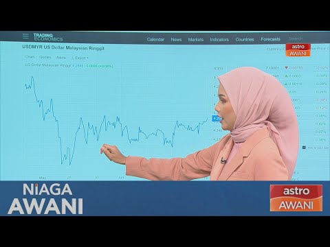 [Data & Statistik] Prestasi ringgit setakat 19 Jun 2025