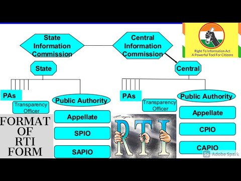 Format of RTI application