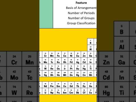 Master Periodic Properties in 20 Minutes | Full Chemistry Guide | Class 9-12 | ICSE | JEE | NEET