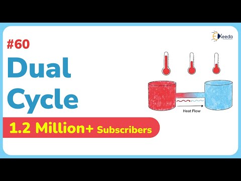 Understanding the Dual Cycle in IC Engine (Air Cycles) - GATE ...