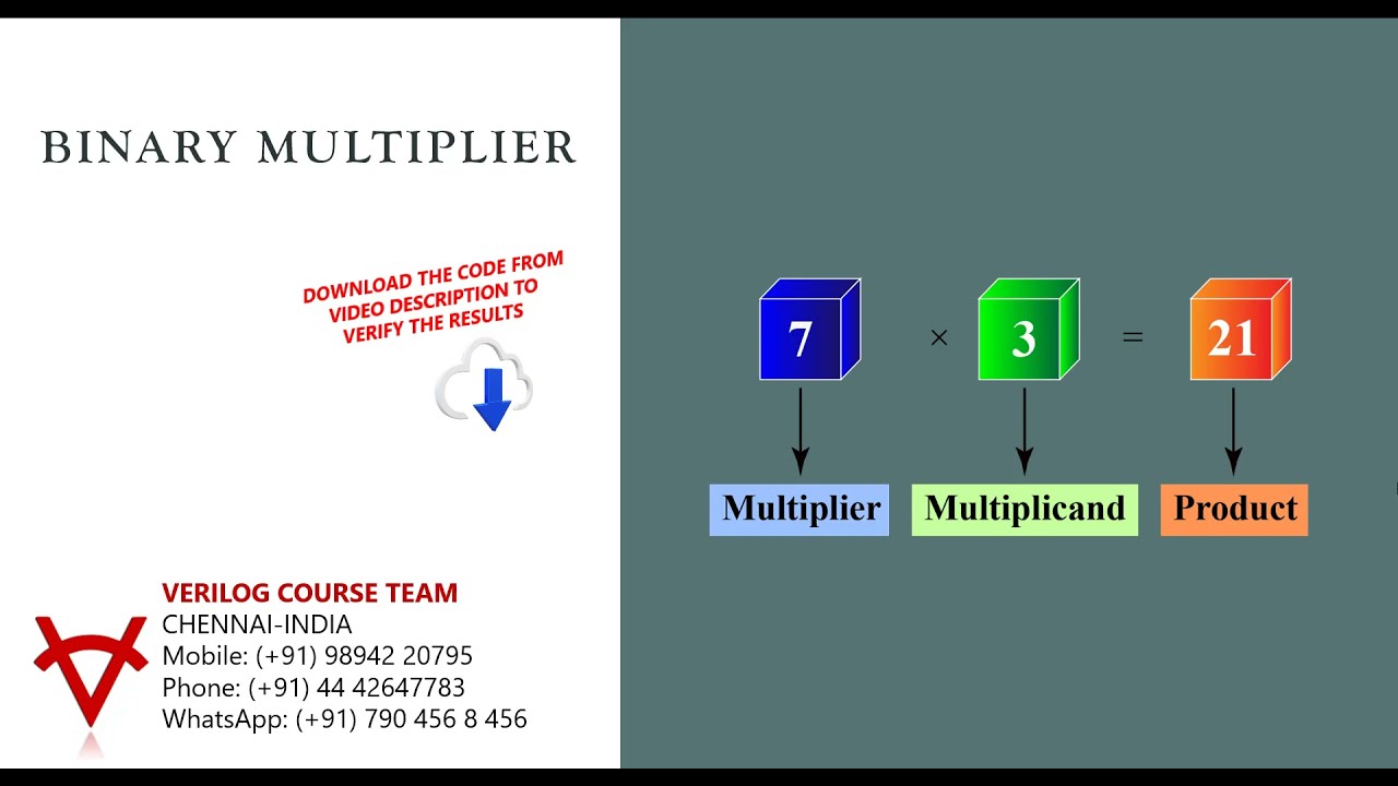 OPEN SOURCE CODE-UNSIGNED BINARY MULTIPLIER USING VERILOG HDL