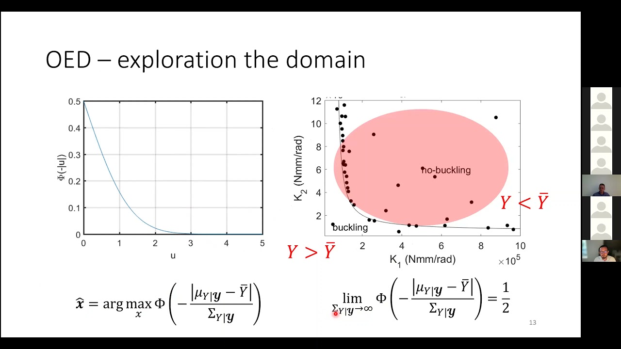 Optimal experimental design: one more feedback loop for hybrid simulation