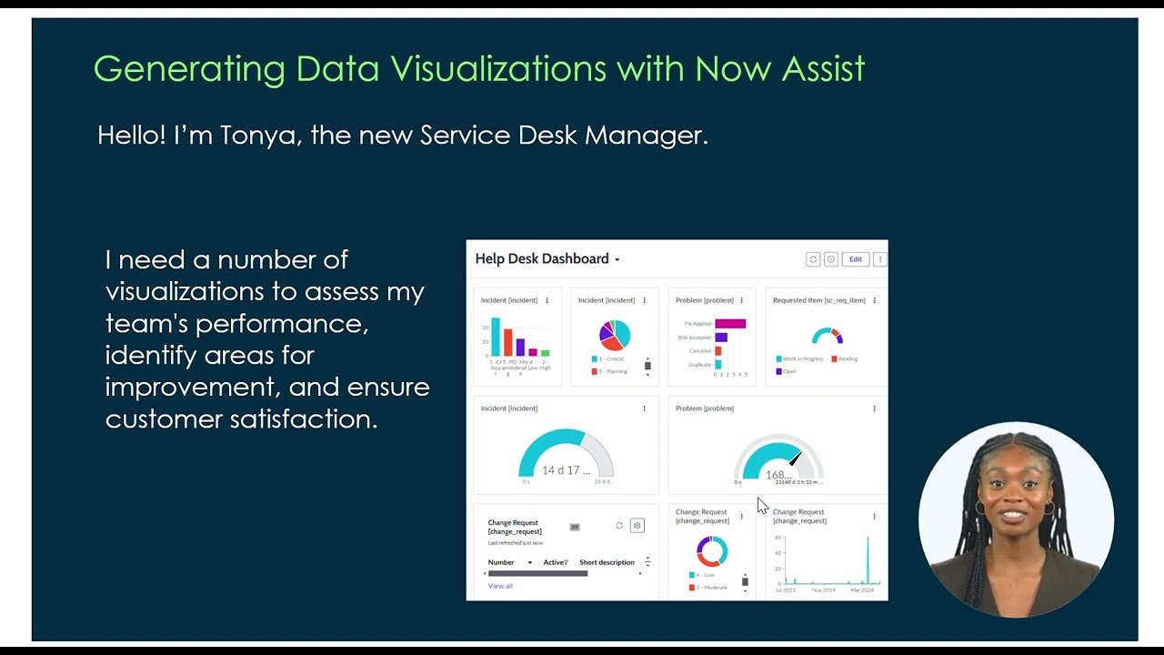 Data Visualizations with Now Assist