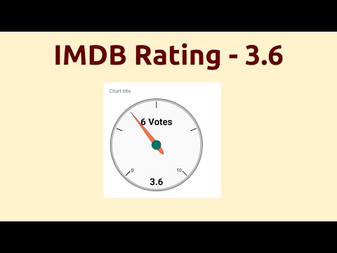 Chithirame Chithirame |1985 movie |IMDB Rating |Review | Complete report | Story | Cast