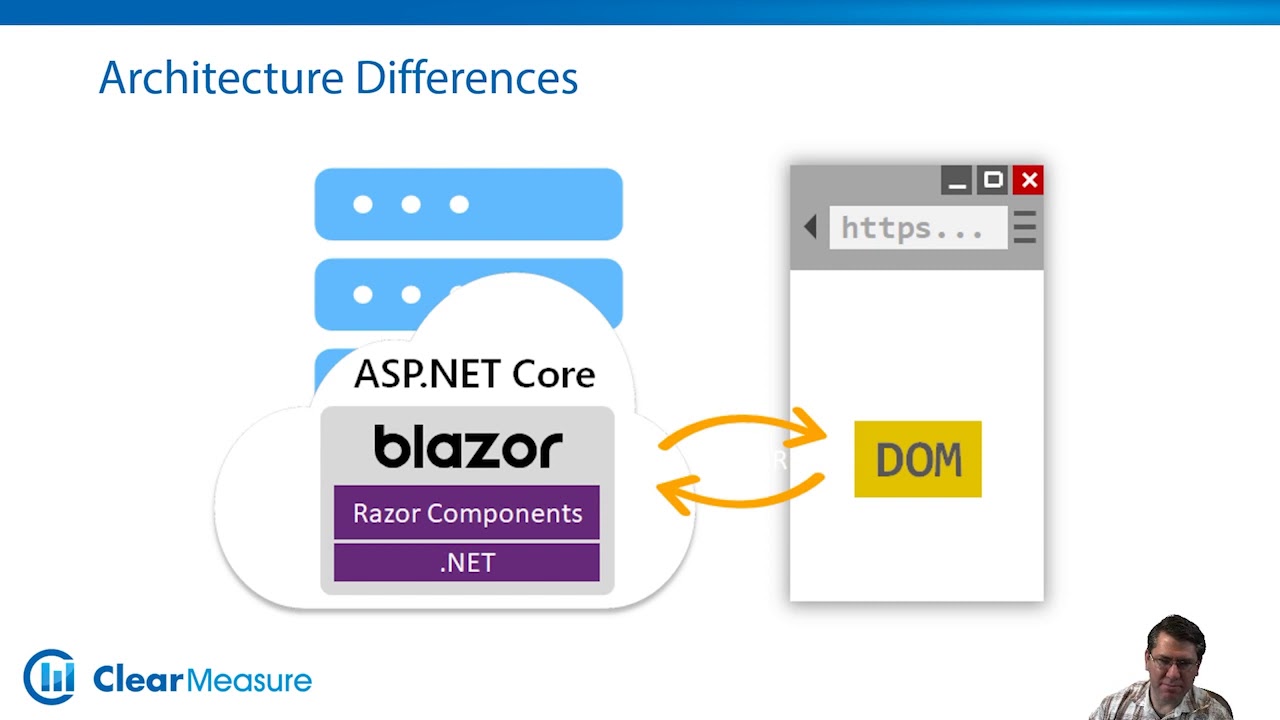 Architect Tip: Blazor