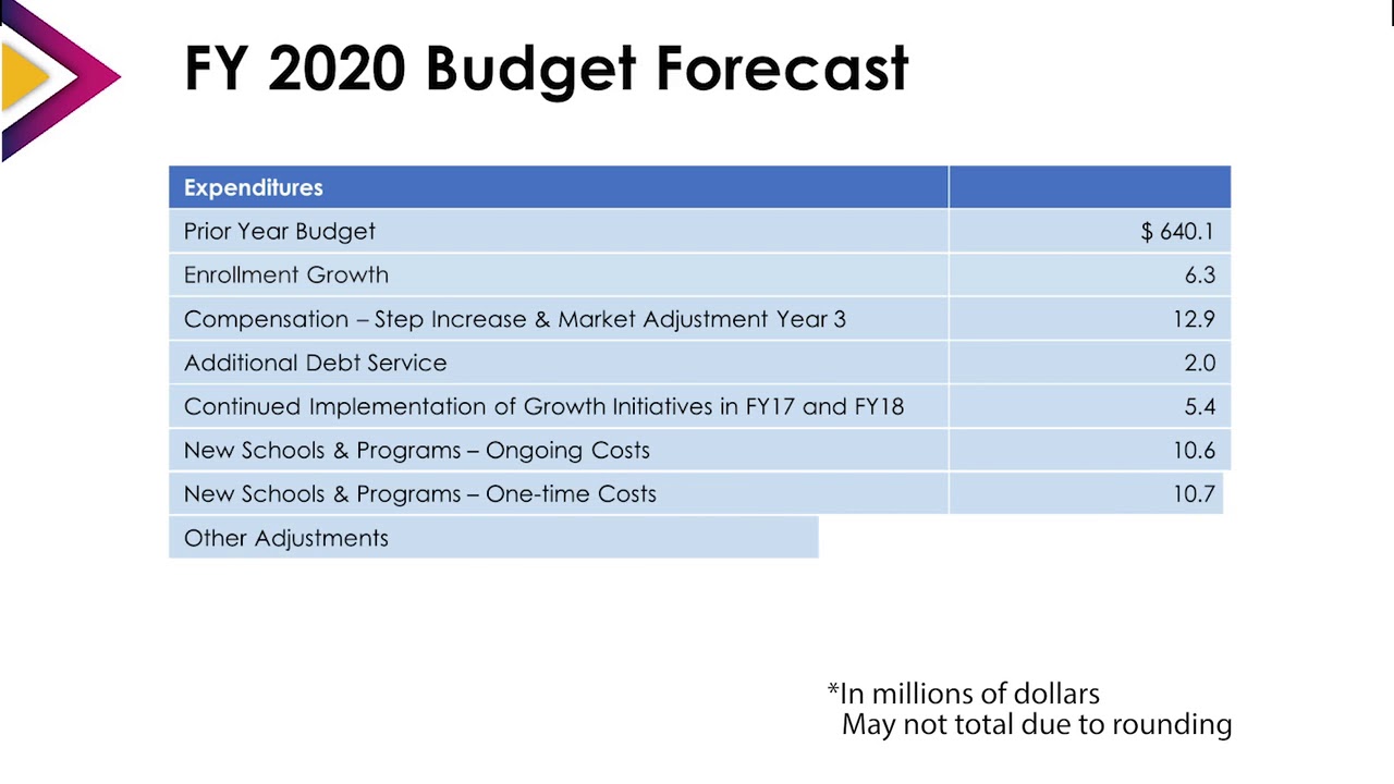 APS 2020 Budget PPT/Video