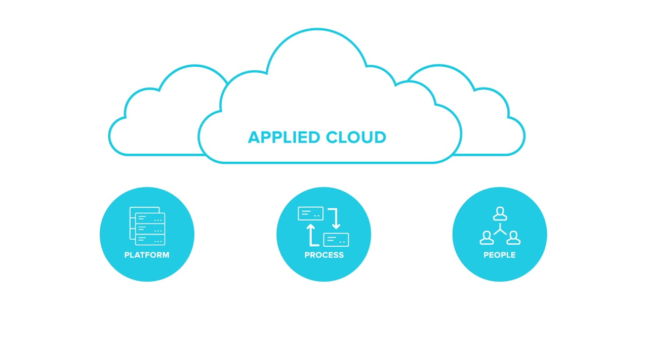 Applied Cloud
