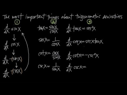Derivatives of Trig Functions Video Lecture - Calculus - Mathematics