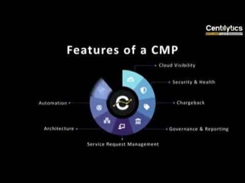 Centilytics Reviews and Pricing 2022