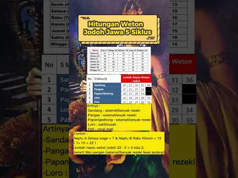 Hitung Jodoh Weton Jawa 5 Siklus - Jasalogocepat