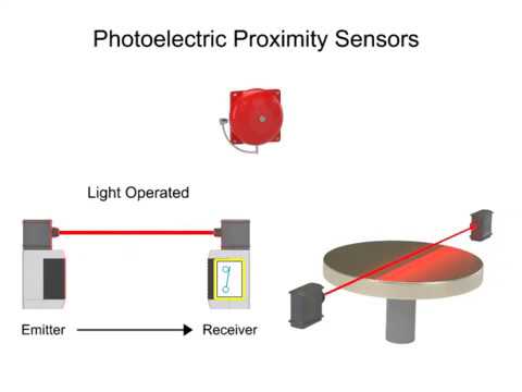 Photoelectric Proximity Switches at Best Price in India