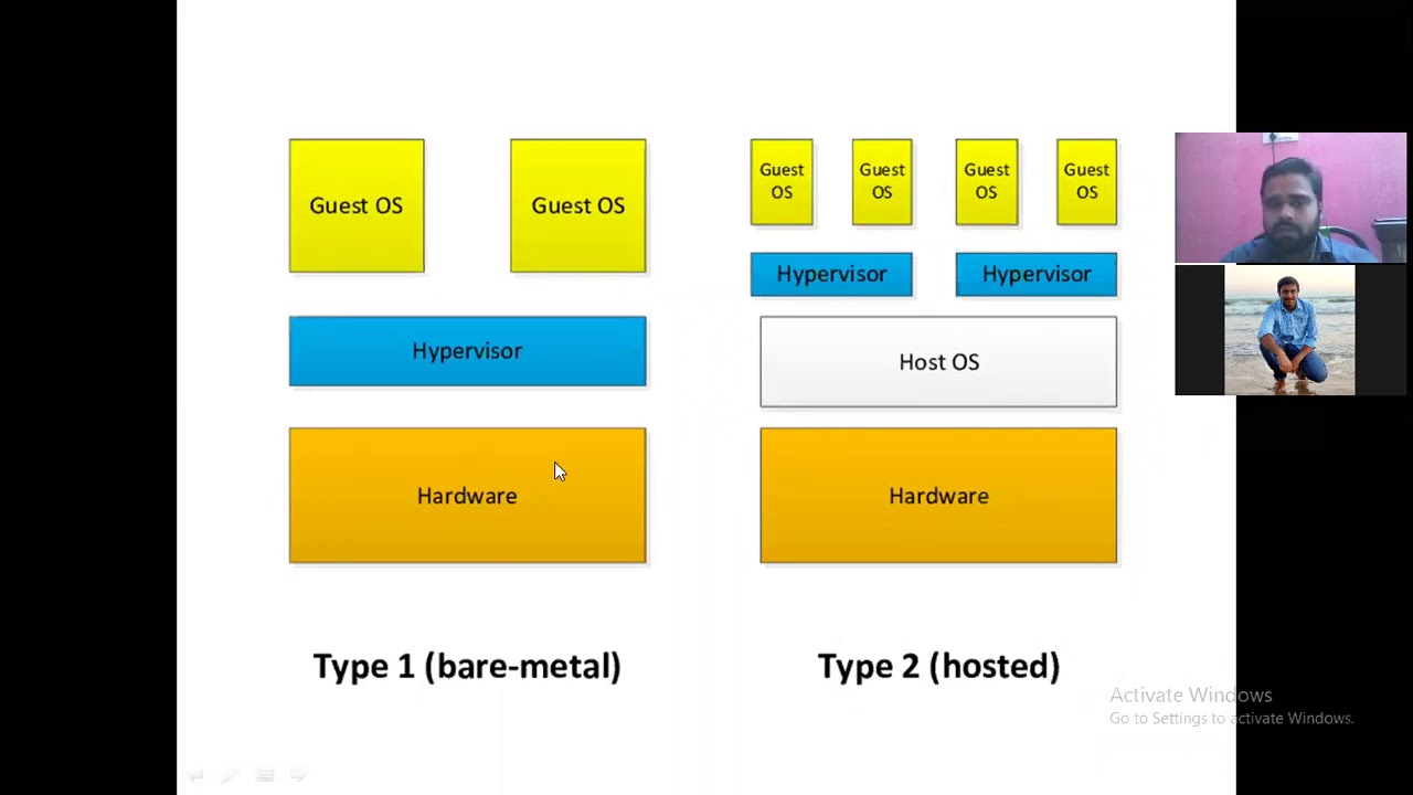 16 Virtualization Structures Tools and mechanisms 1109