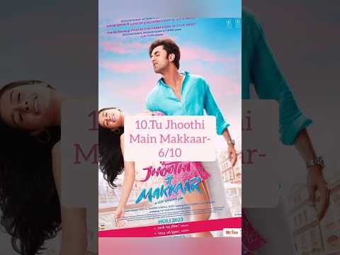 Top 10 imdb rated movies of India(2023).[Part 1]