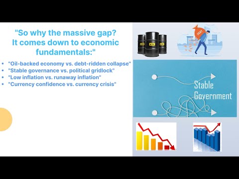 "The Strongest vs. Weakest Currency in the World (2025 Edition)"