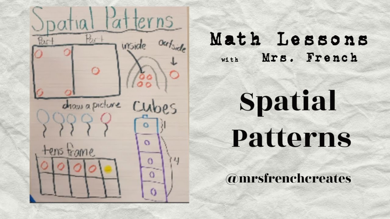Math with Mrs. French: Spatial Patterns