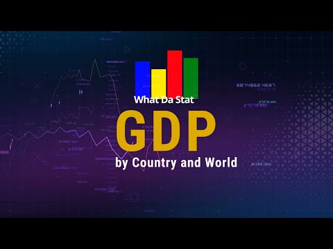 GDP by Country and World | 1970-2021, current USD, World Bank