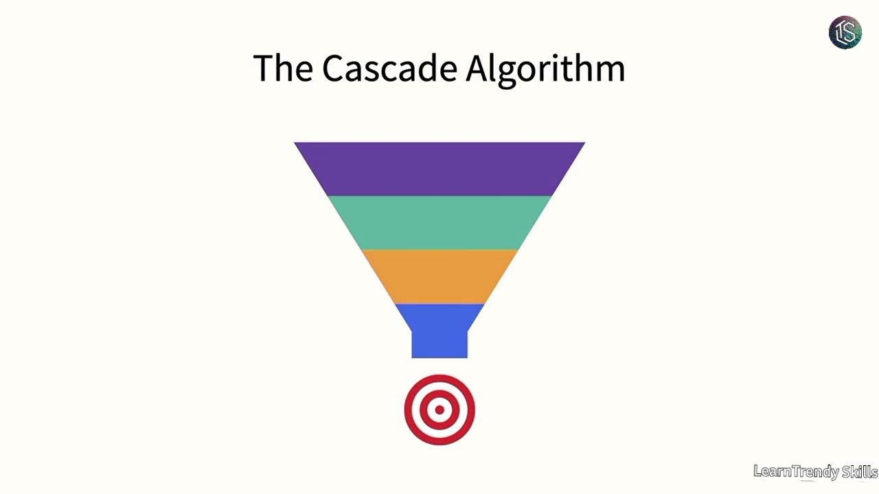 Understanding Cascading Order in CSS | Specificity, Inheritance & Importance
