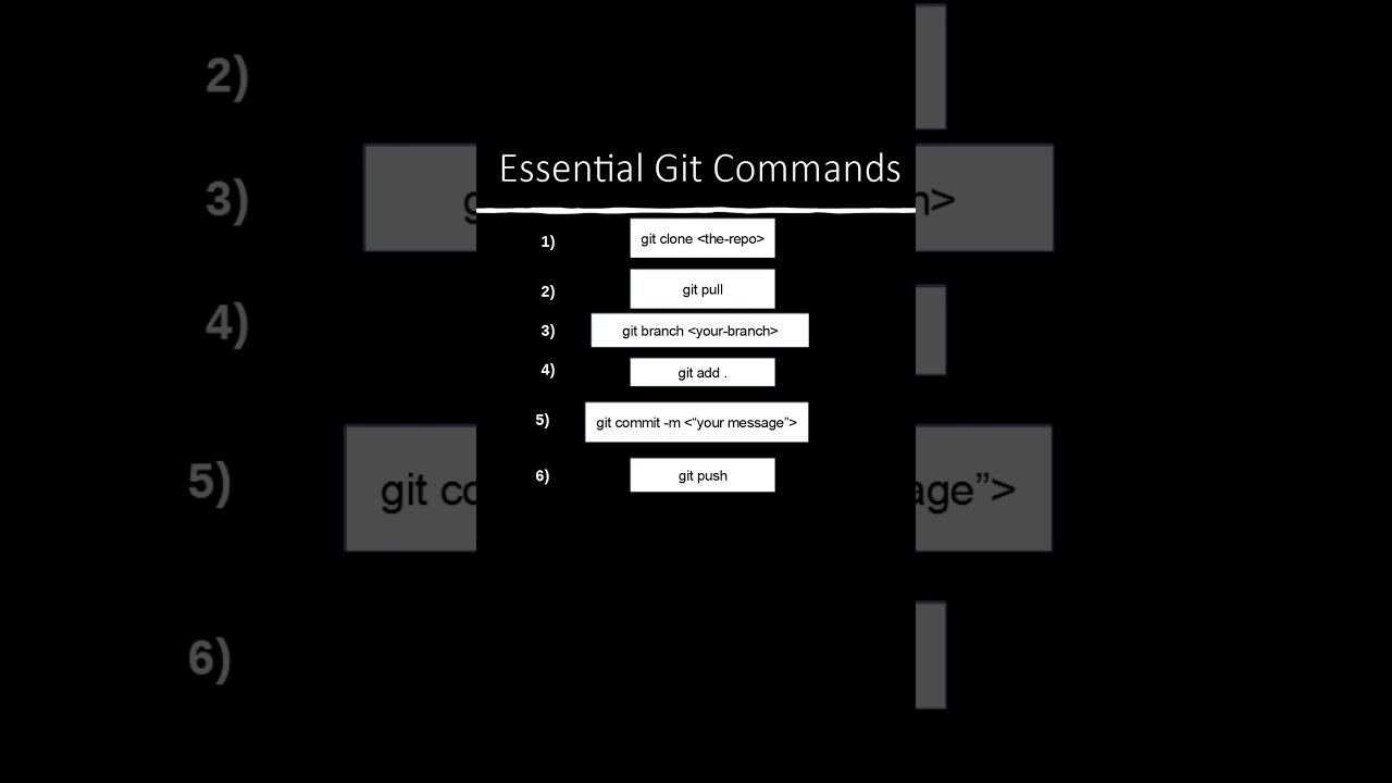 Git 101 in 1 Minute 📡