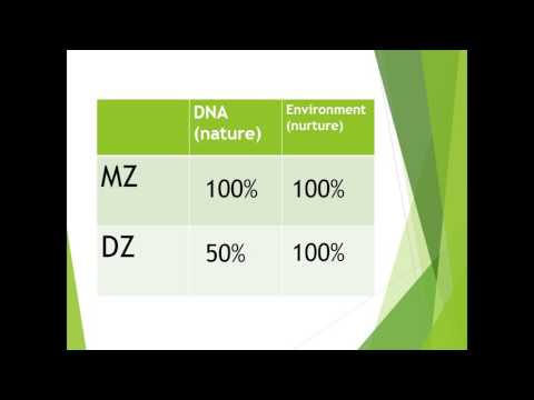 Biological Approach Video