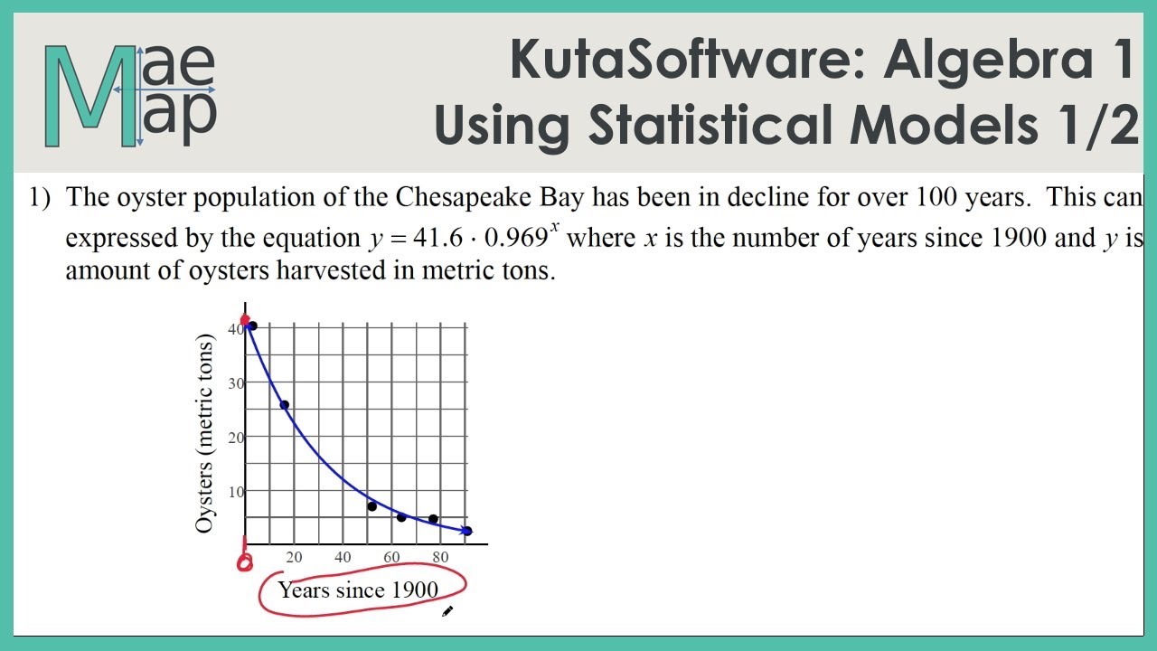 KutaSoftware: Algebra 1- Using Statistical Models Part 1