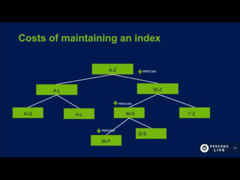 Learn MongoDB Index Types How When and Where Should They be Used Adamo Tonete Percona Live 2017 ...