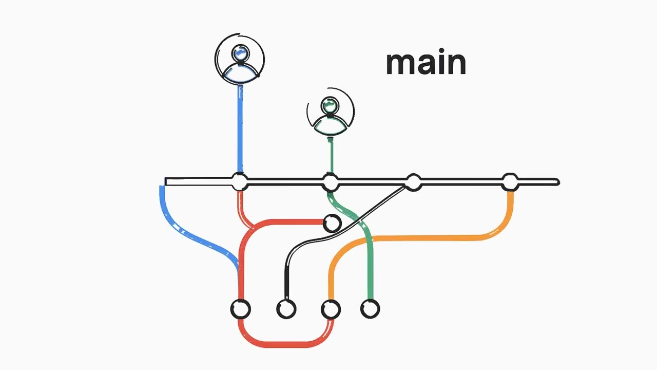 How to Use Git Merge vs Rebase: Stack Overflow's Git Question