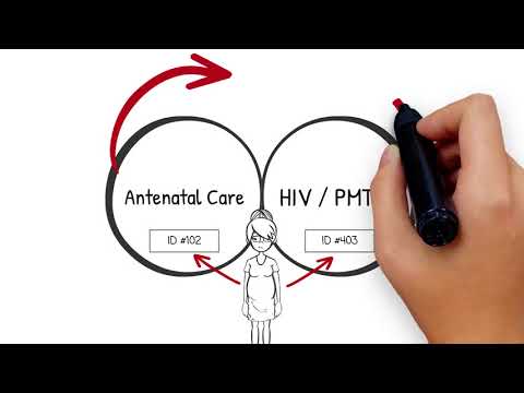 What is Master Patient Index