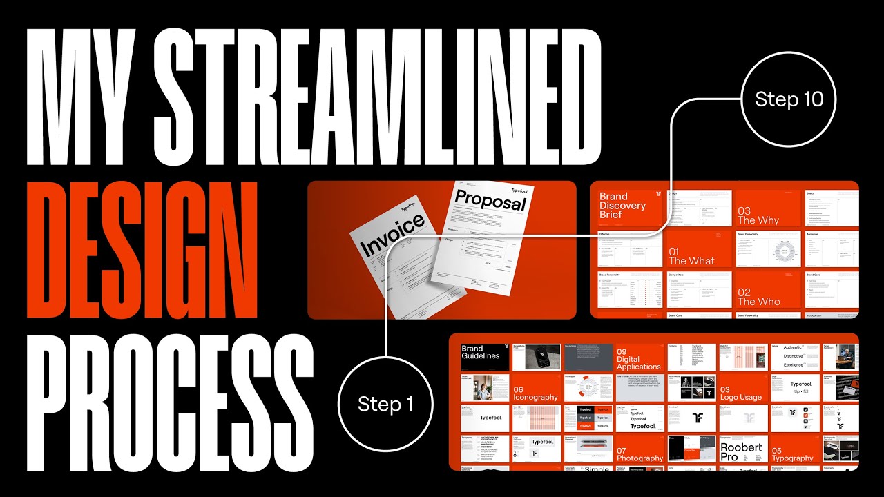 Streamlining Your Brand Identity Design Process: A Step-by-Step Guide ...