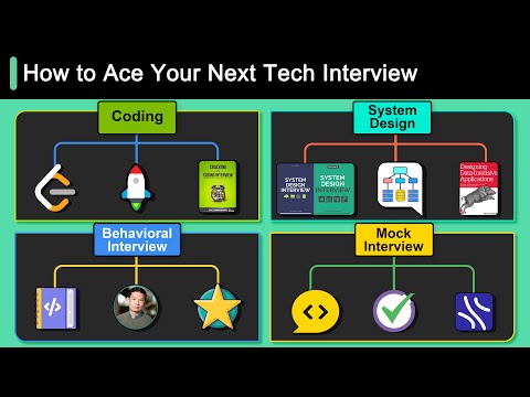 Our Recommended Materials For Cracking Your Next Tech Interview
