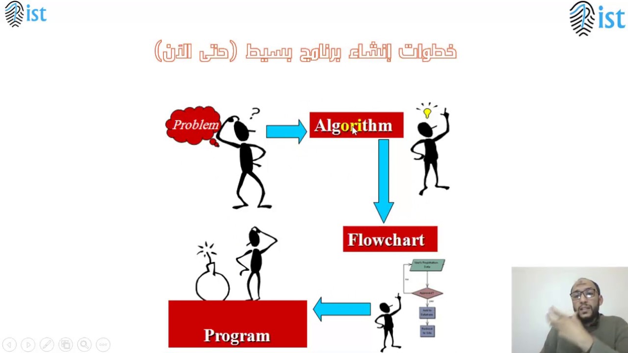 15 Python Course For Non Programmers  Algorithm   Pseudo Code   Flowchart   Steps to Solve Problems