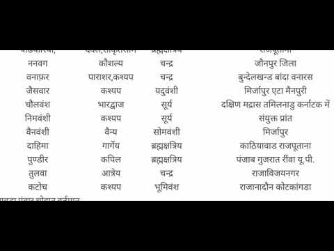 राजपूत गोत्र लिस्ट इन हिंदी l Rajput Gotra List in Hindi l Rajput Gotra l राजपूत गोत्र लिस्ट हिंदी